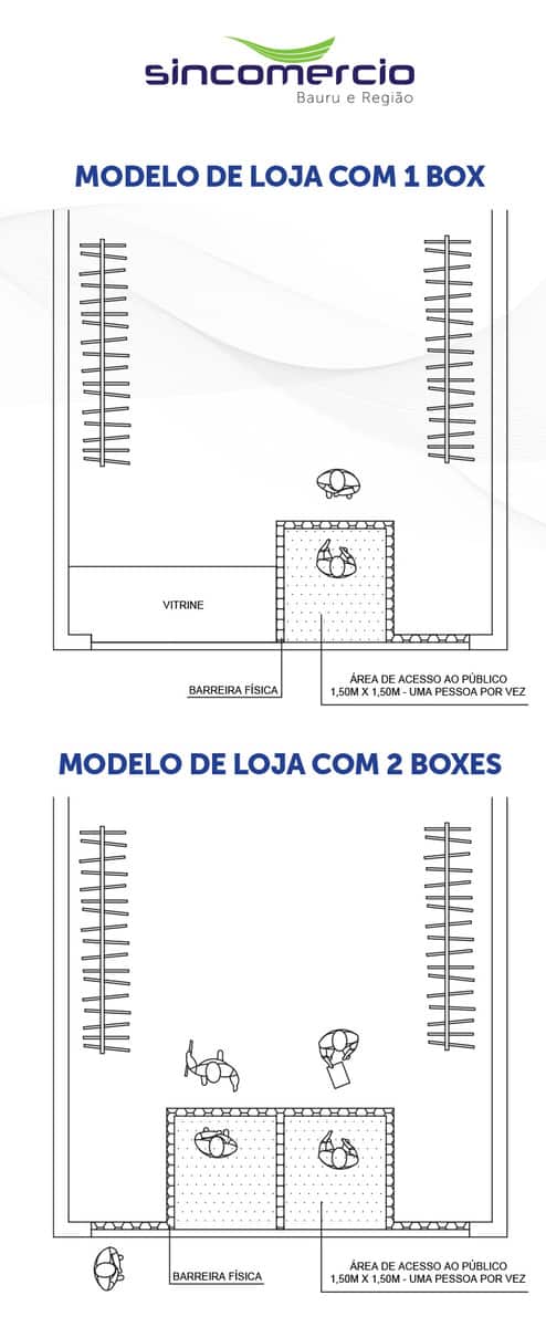 Modelos de boxes - Sincomércio Bauru